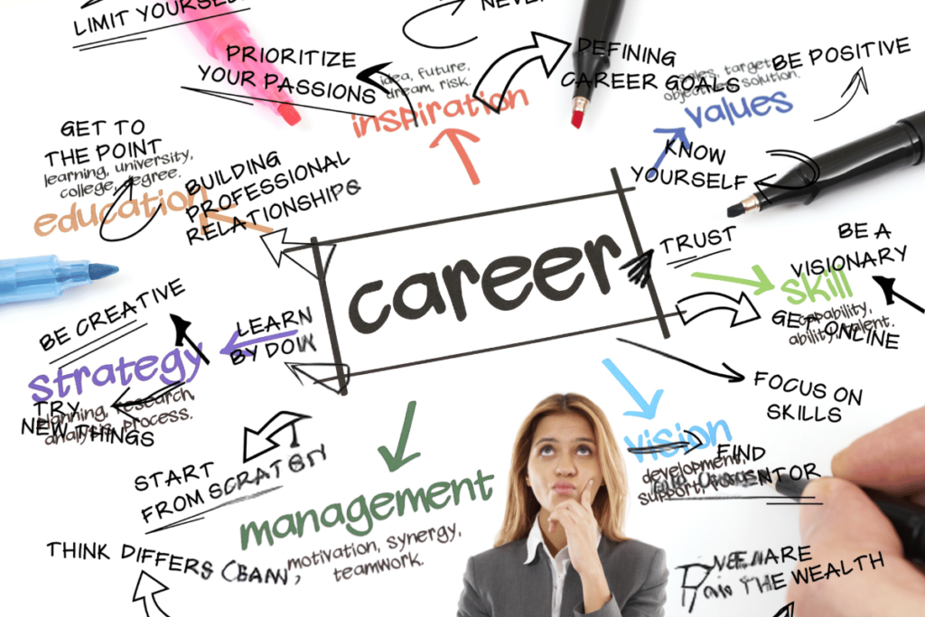 Explore High-Growth Careers: Secure Your Future and Drive Positive ...